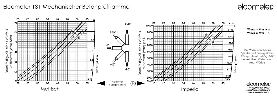 Elcometer 181 Mechanischer Betonprüfhammer - spezifikationen